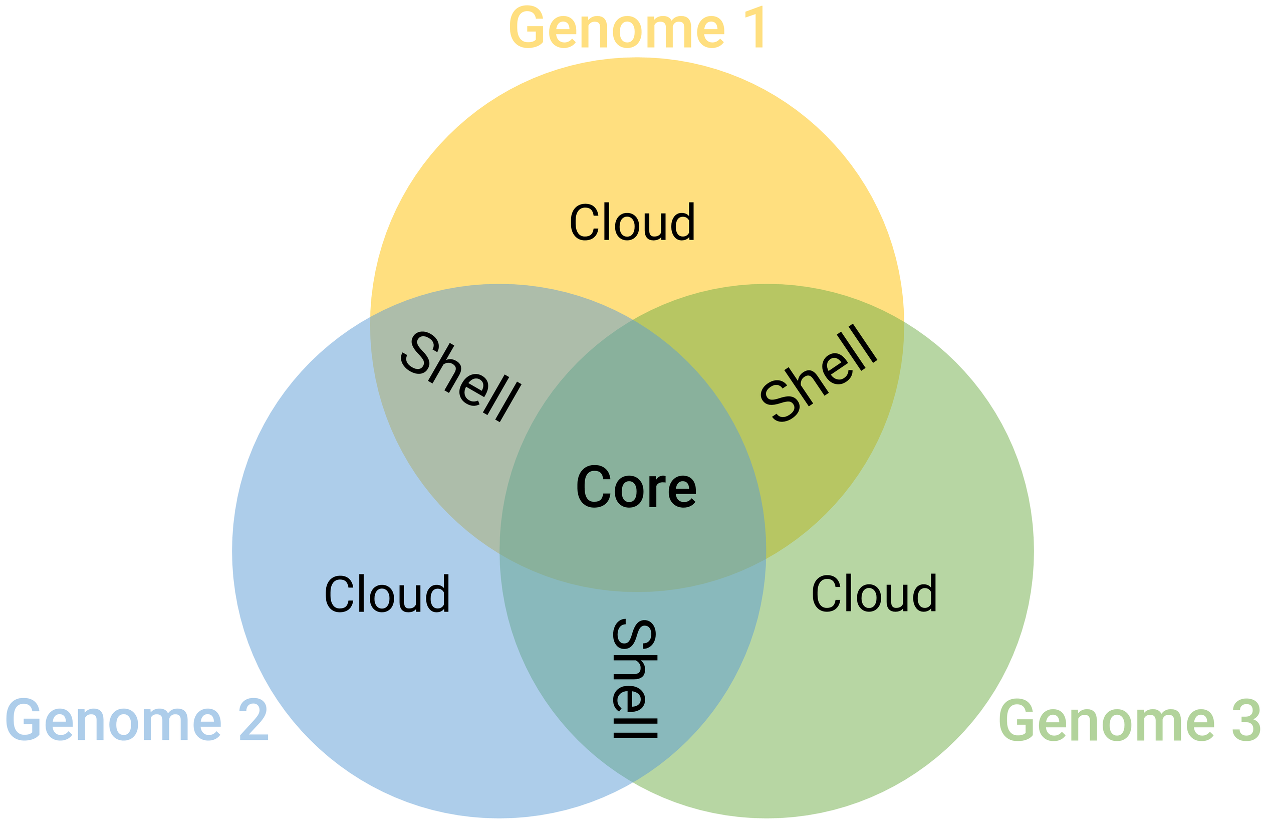 PanBARLEX - Barley Pangenome Explorer